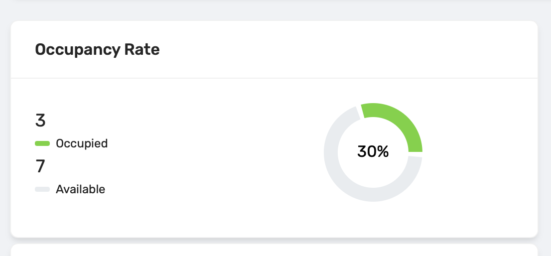 Understanding the Dashboard: Occupancy Insights, Reservations, Key ...