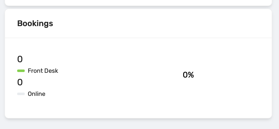 Understanding the Dashboard: Occupancy Insights, Reservations, Key ...